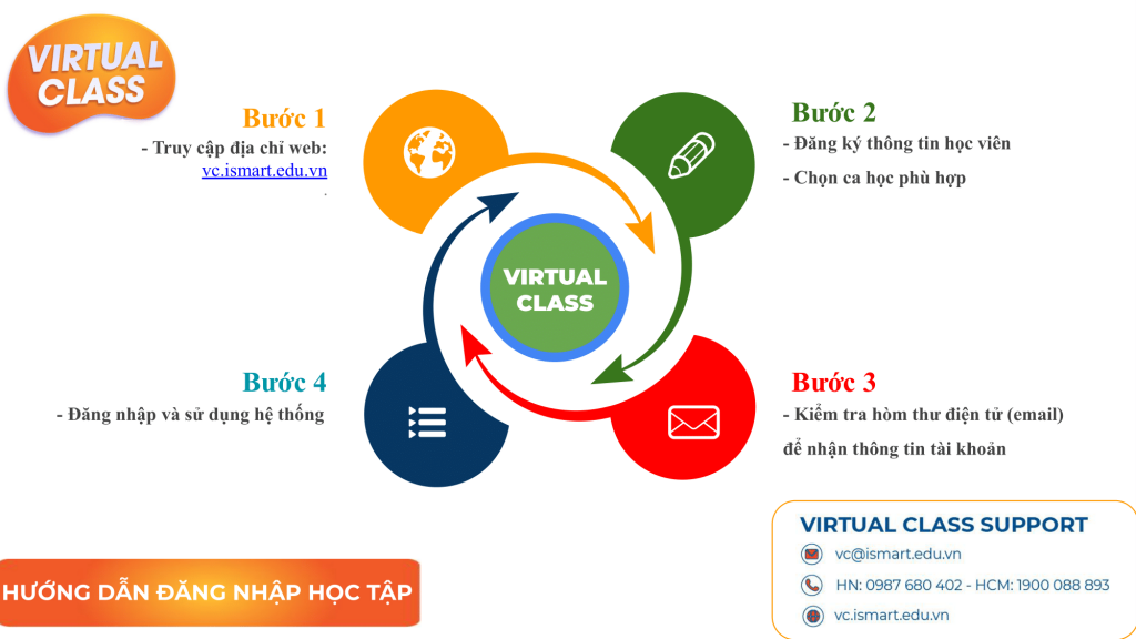 iSMART - VIRTUAL CLASS - GIẢI PHÁP HỌC TIẾNG ANH TOÀN DIỆN TẠI NHÀ ...