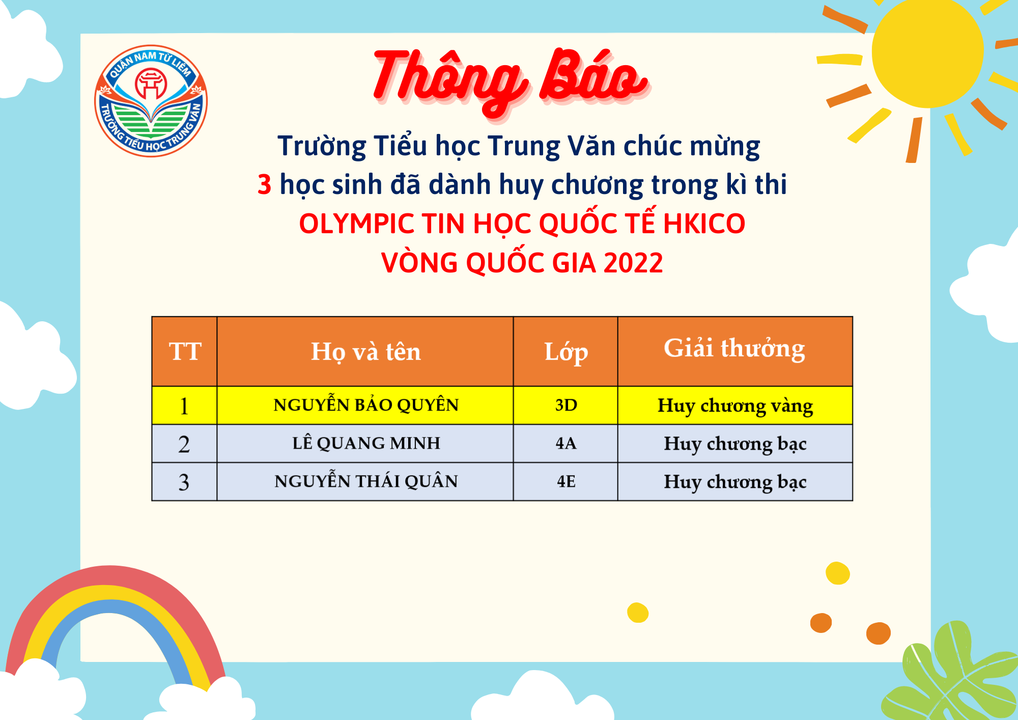 KẾT QUẢ VÒNG CHUNG KẾT QUỐC GIA KỲ THI OLYMPIC TIN HỌC QUỐC TẾ HKICO ...